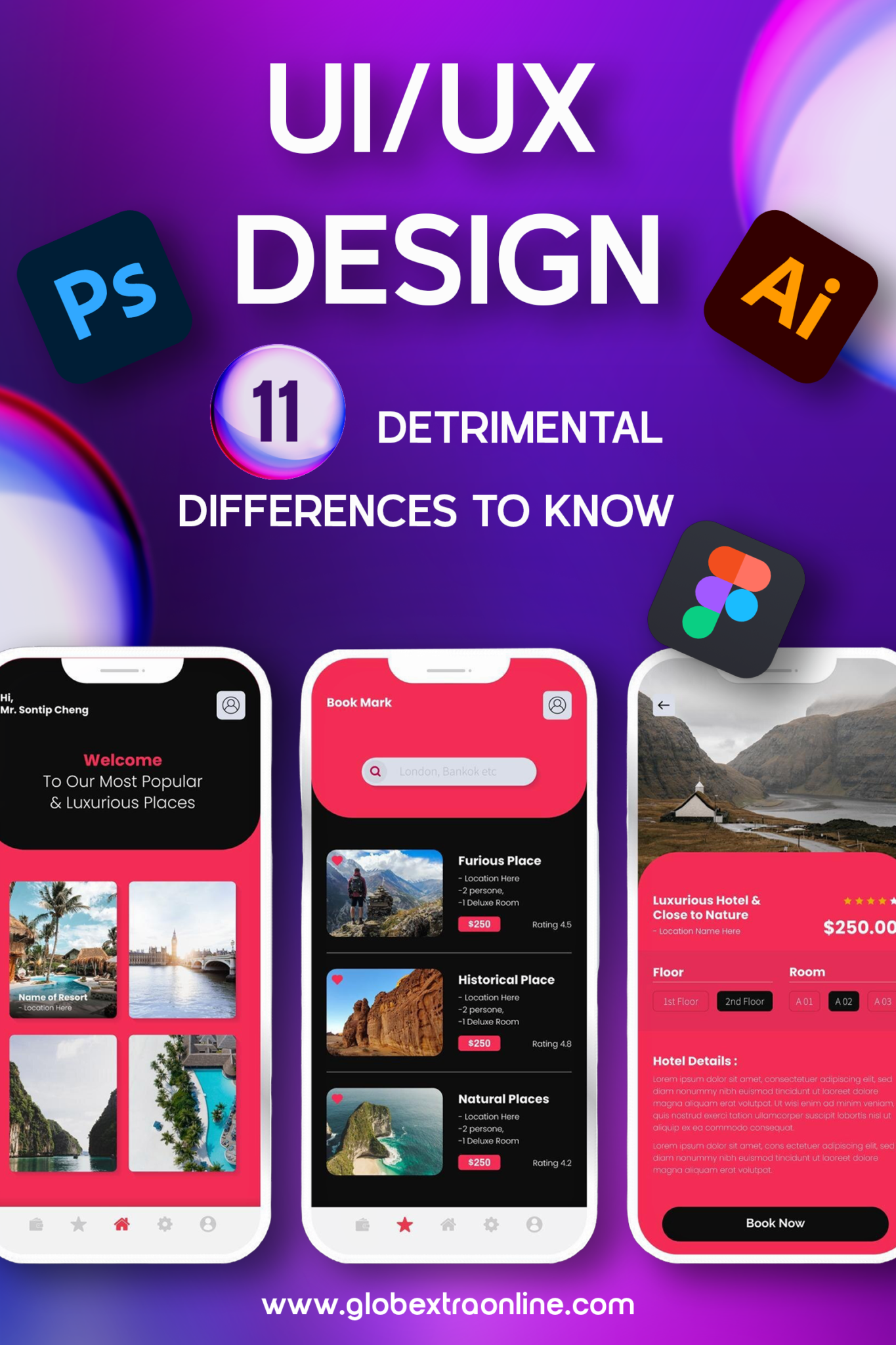 UX & UI – 11 Detrimental Differences To Know - Globextra Blogs
